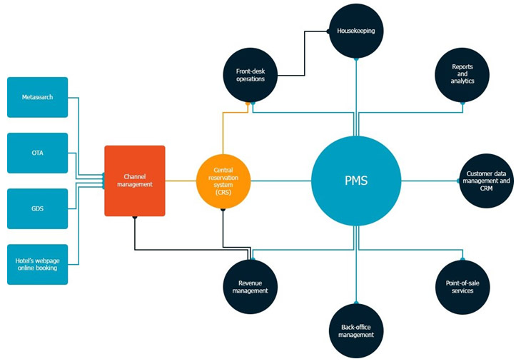 IDS Hotel Software: Essential Tool For Hotel Promotion | MaxiBooking